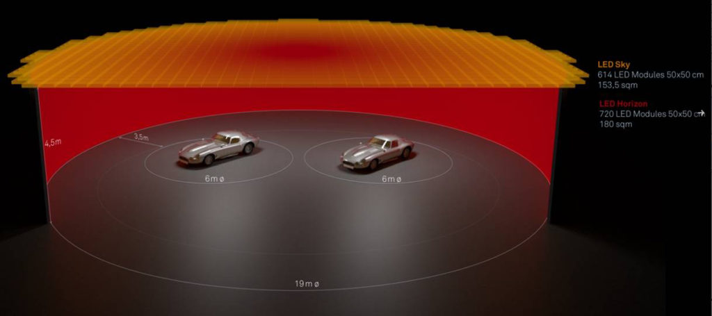 ROE LED Screens for Hyperbowl studio Munich | Mice Business Com